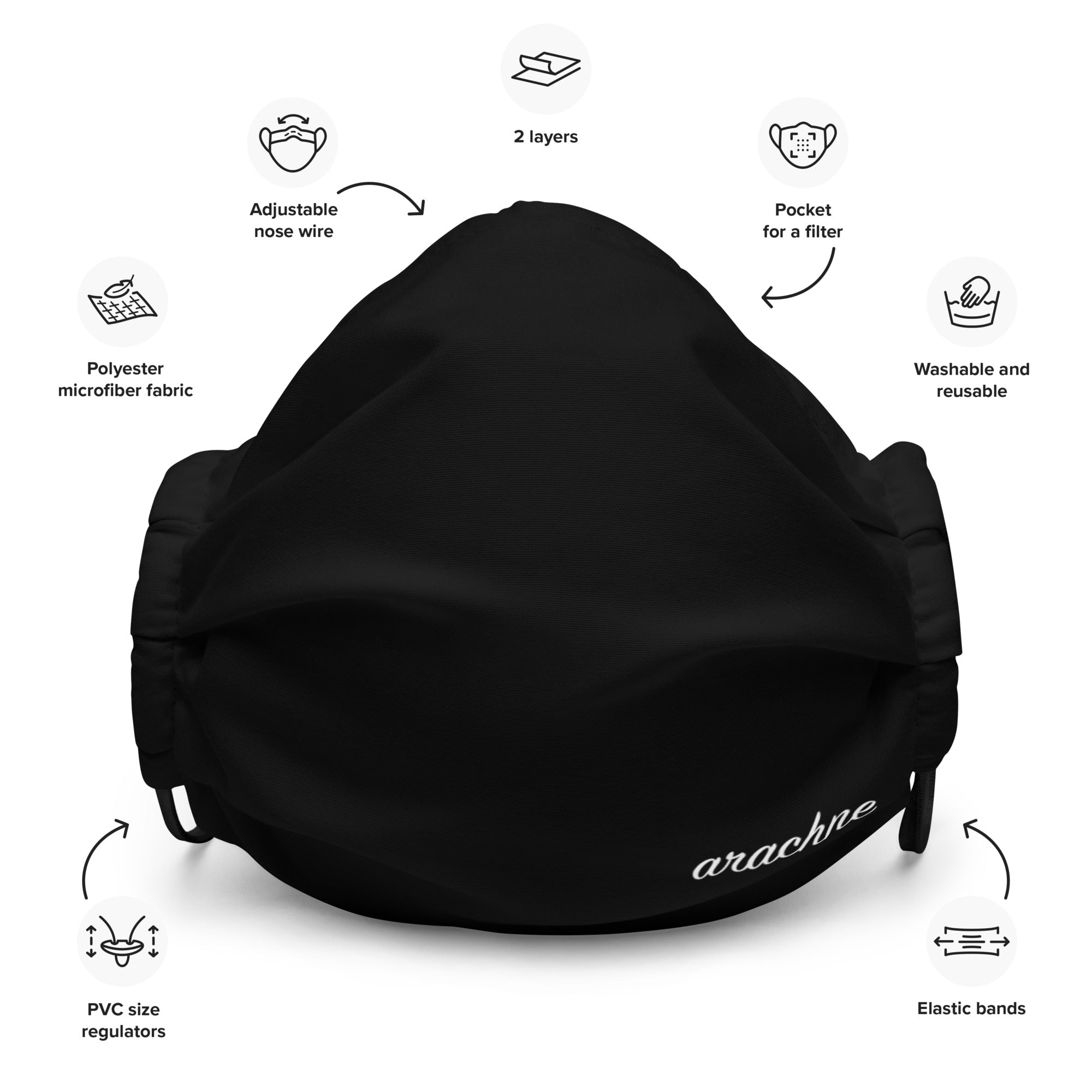 Arachne Face Mask – YES, I AM